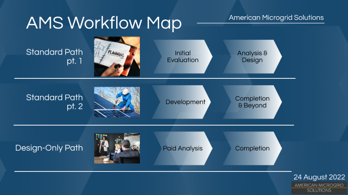 AMS Workflow Map 3 by Connor Sheehan on Prezi