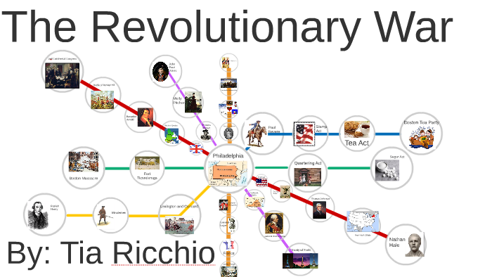 The Revolutionary War by on Prezi
