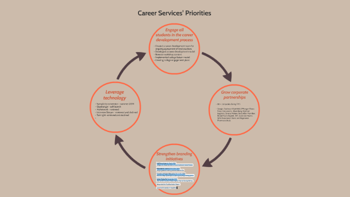 First Destination Report: Class of 2014 by Kevin Kenna on Prezi