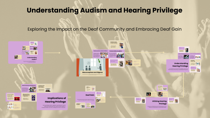 Understanding Audism and Hearing Privilege in Deaf Culture by ...