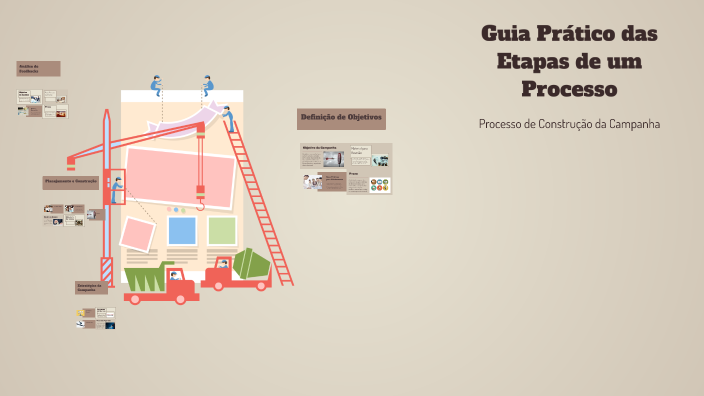 Guia Prático das Etapas de um Processo by Leonardo Saiki do Lago on Prezi