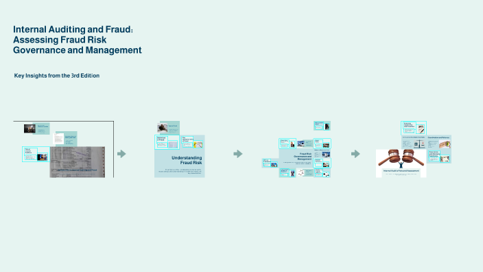 Internal Auditing and Fraud: Assessing Fraud Risk Governance and ...
