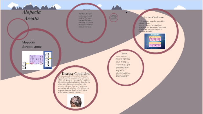 Cell Signaling Disease Project (Alopecia) by Paige Davis on Prezi