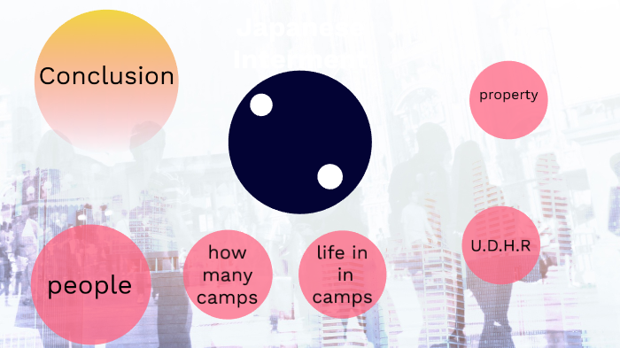 Japanese Internment by Conner Onecic on Prezi