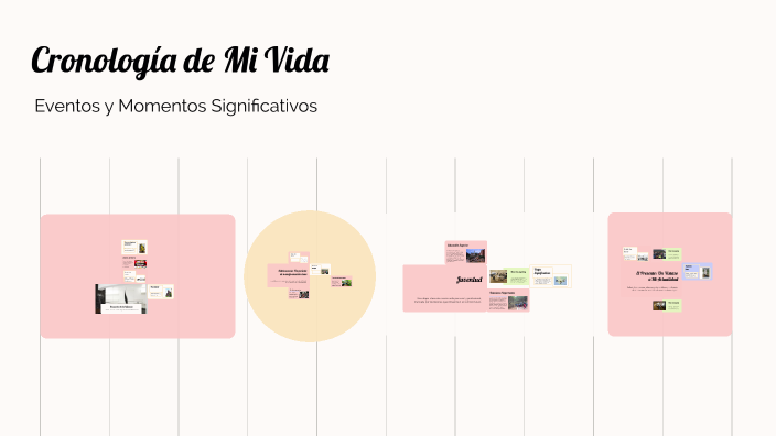 Cronología de Mi Vida by Ana Sofía Hincapié on Prezi