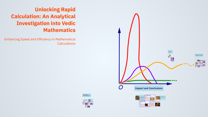 Unlocking Rapid Calculation: An Analytical Investigation into Vedic ...
