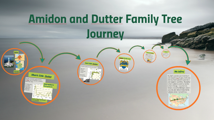 Amidon and Dutter Family Tree Journey by Jeffrey Amidon on Prezi