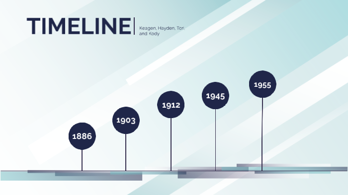 Monopoly Timeline by Keagen Lowman on Prezi