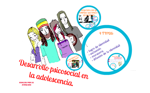 Desarrollo psicosocial en la adolescencia by Jessica Portillo on Prezi