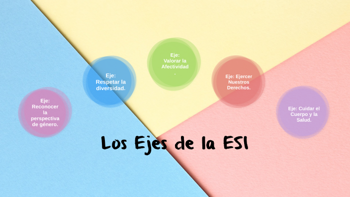 EJES DE LA ESI by Amelia Pani on Prezi