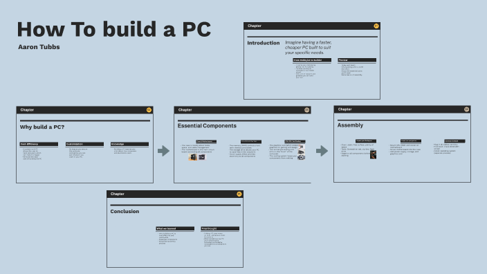 How To build a PC by Aaron Tubbs on Prezi