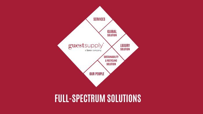 Guest Supply Brand Overview by Nicole Jeske on Prezi