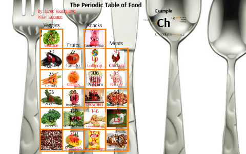 The Periodic Table of Food by Jared Kioshi on Prezi