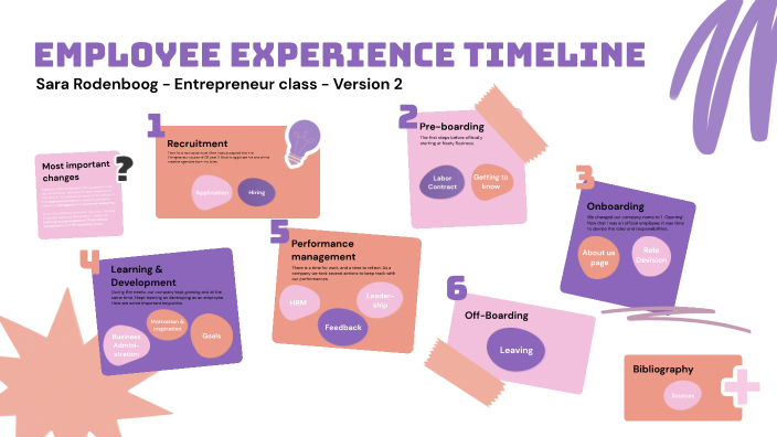Employee Experience Timeline by Sara on Prezi