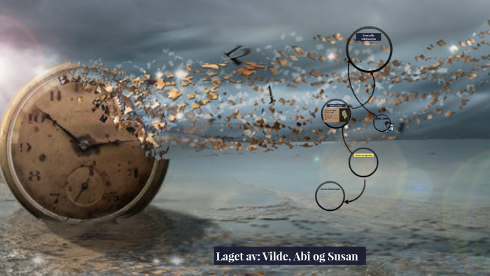 Laget av: Vilde, Abi og Susan by Susan Hashemi on Prezi