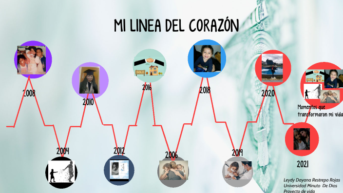 MI LINEA DEL CORAZÓN by laura katerine on Prezi
