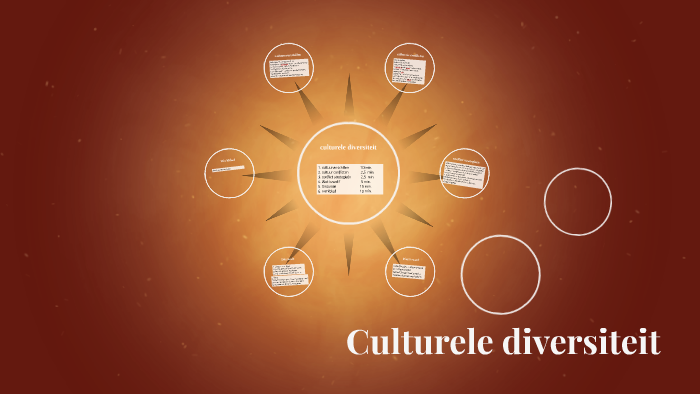 Culturele diversiteit by Stijn Groenheide on Prezi