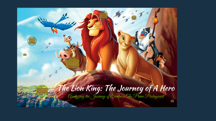 The Journey of Simba: The Hero of Lion King by Lokeesan Kaneshwaran on ...
