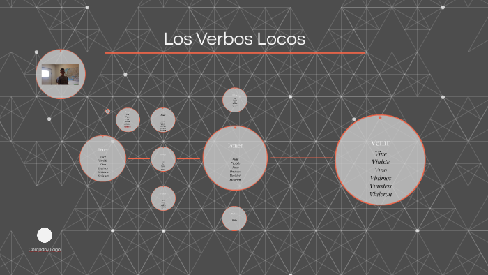 Los Verbos Locos by jordan krestul on Prezi