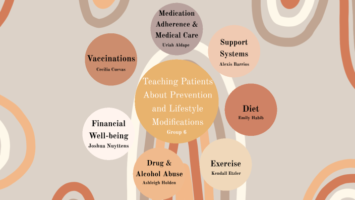 Active Learning Group Presentation by Emily Paige on Prezi