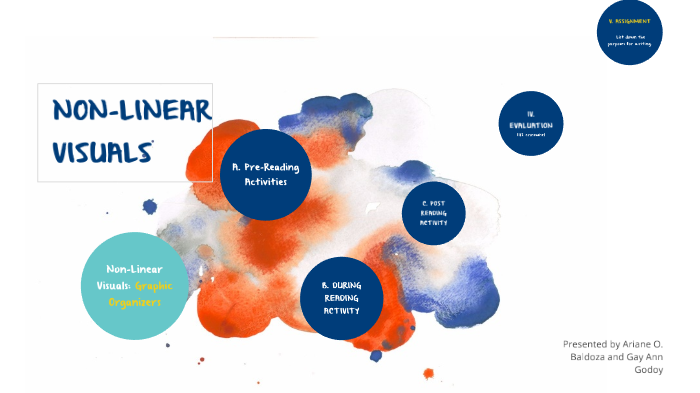 Non linear visuals by Ariane Baldoza on Prezi