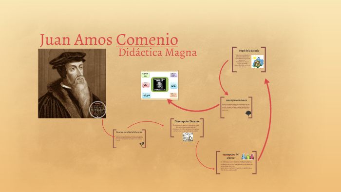 Juan Amos Comenio by Nain Gonzalez on Prezi