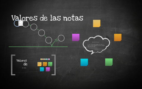 Valores de las notas by lindsay legaria granados on Prezi