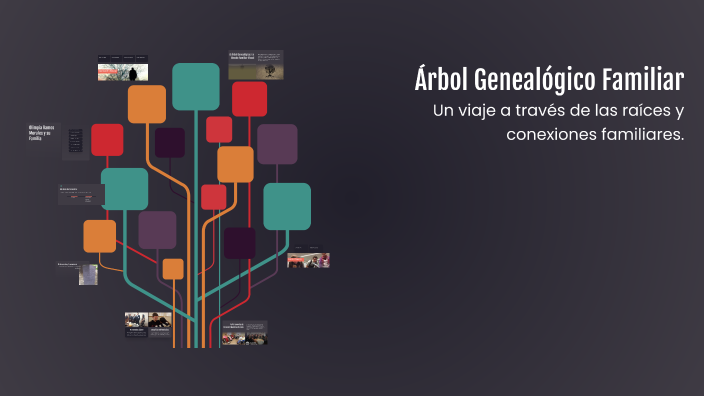 Árbol Genealógico Familiar by OLIMPIA RAMOS on Prezi