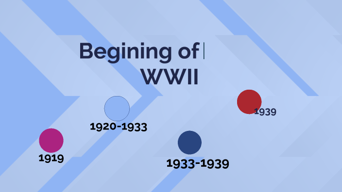 Intro to WWII by Shaye Johnson on Prezi