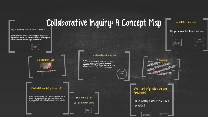 Collaborative Inquiry: A Concept Map by Charlie Taylor on Prezi