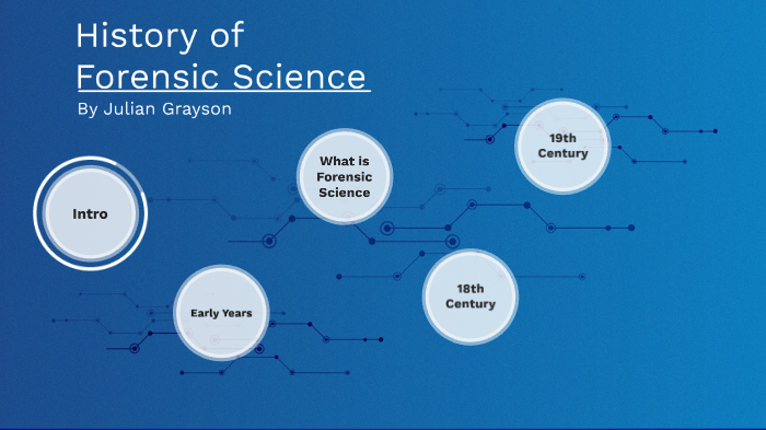 History of Forensic Science by JULIAN GRAYSON on Prezi
