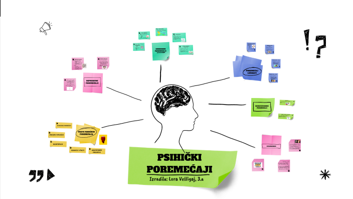 Psihički poremećaji by lora vesligaj on Prezi