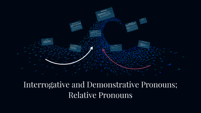 Interrogative and Demonstrative Pronouns; Relative Pronouns by Lydia ...