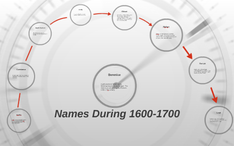 Names During 1600-1700 by Ashley Day on Prezi