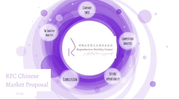 RFC proposal by Cathy Verb on Prezi