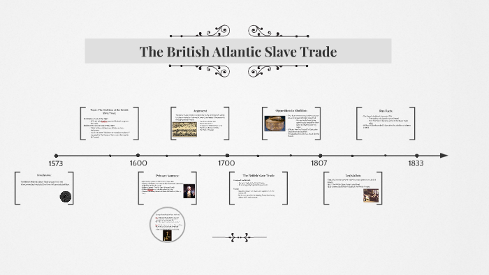 The British Atlantic Slave Trade by Anyssa Neustel on Prezi