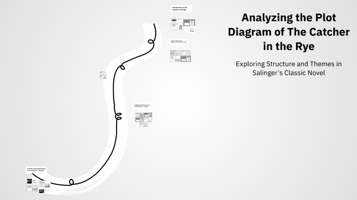 Analyzing the Plot Diagram of The Catcher in the Rye by Reese M on Prezi