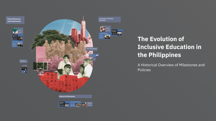 The Evolution of Inclusive Education in the Philippines by RODRIGUEZ ...