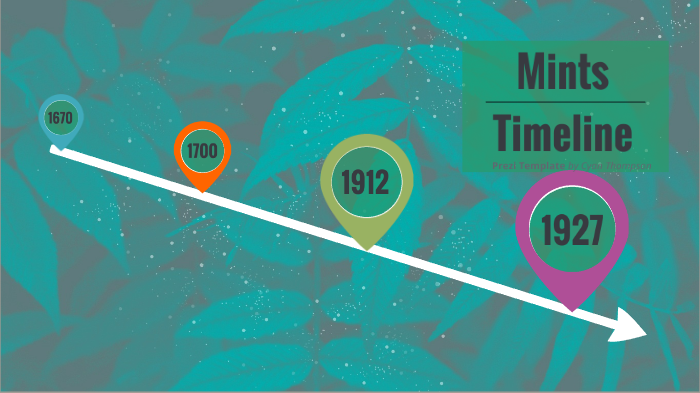 The Mints Timeline by Cyan Thompson on Prezi