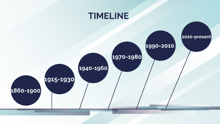 Evolution Of Baseball Gloves by HUNTER SHEPSTONE on Prezi