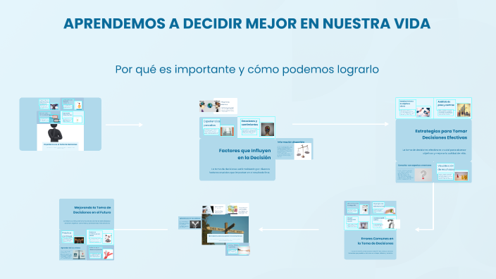 APRENDEMOS A DECIDIR MEJOR EN NUESTRA VIDA by Diego AG on Prezi
