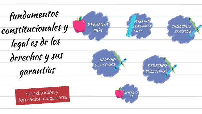 fundamento constitucional y legal de los derechos y sus garantías by ...