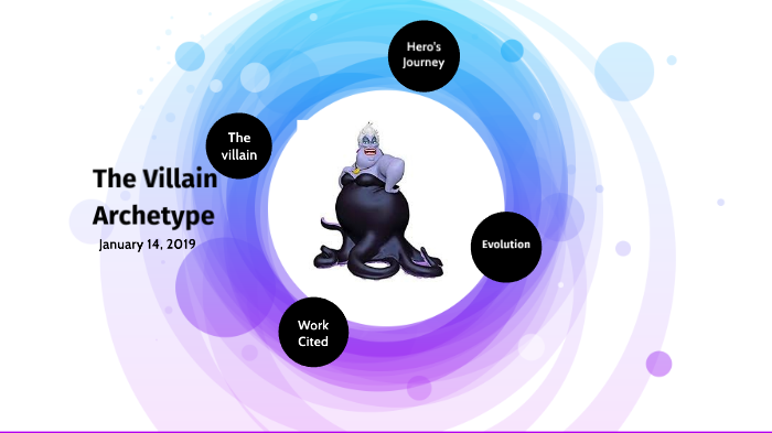 Villain Archetype by Lindsey McCullough on Prezi