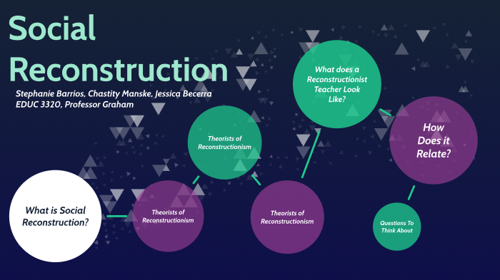 Social Reconstruction by Chastity Manske on Prezi