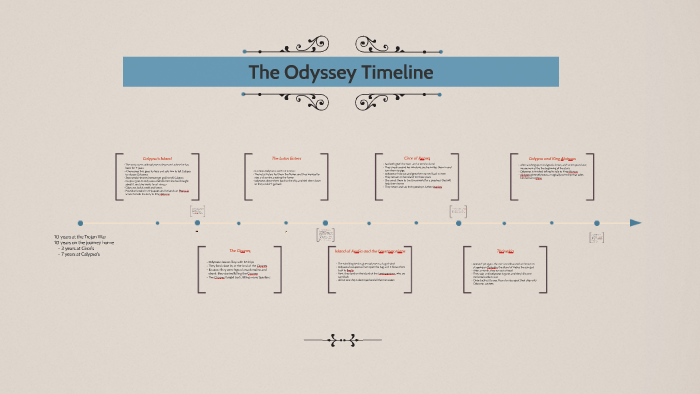 The Odyssey Timeline by Deidrien Booth on Prezi