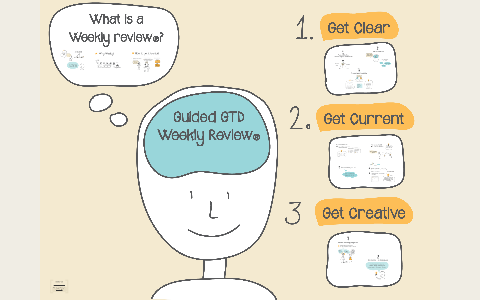 GTD® Weekly Review® Webinar Visual Harvest by Think Visual on Prezi