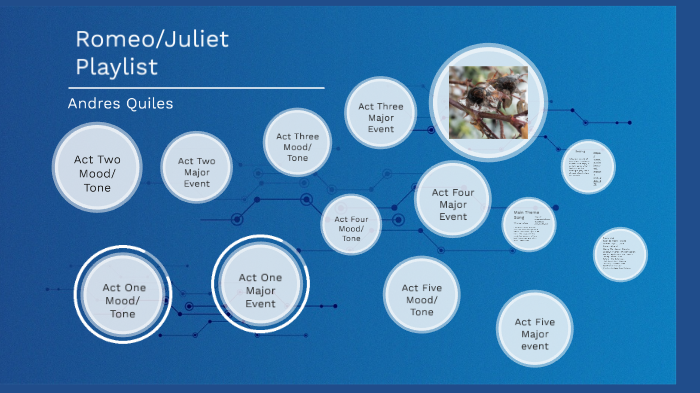 Romeo/Juliet Playlist by Andres Quiles-Crespo on Prezi