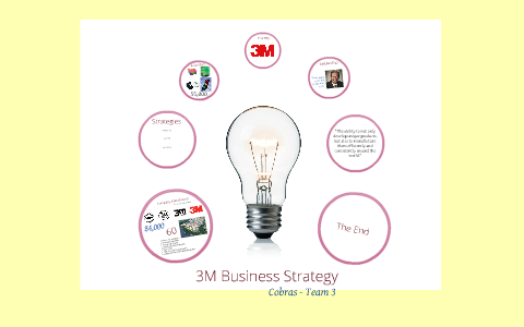 3M Business Strategy by Taylor Segal on Prezi
