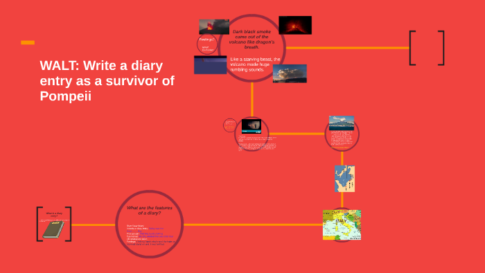 WALT: Write a diary entry as a survivor of Pompeii by Sophia Lincoln on ...