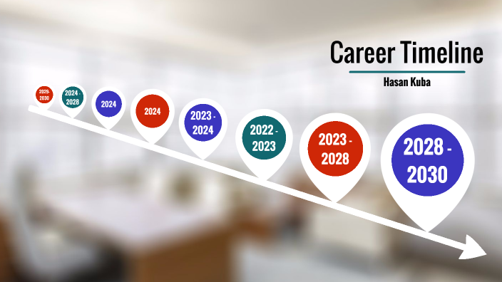 Careers Pathway Timeline by Mukarram Janoowalla on Prezi